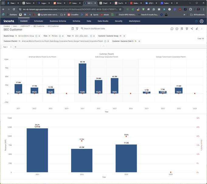 Dual-X Axis Insight Multipe Measures on different ... - Incorta Community